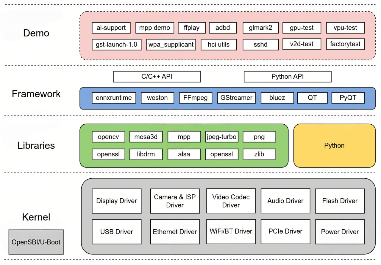 Introduction | Bianbu Linux | SpacemiT Developer